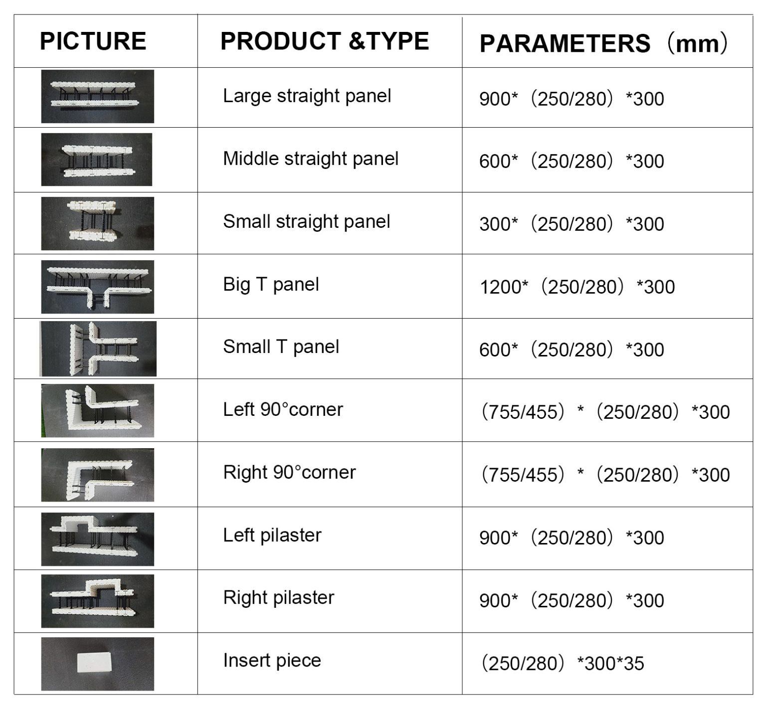ICF Block Formwork - SongMao - SongMao