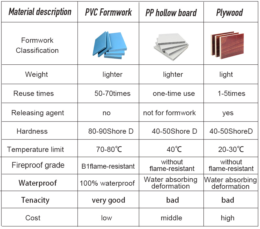PVC formwork panle - SongMao - SongMao