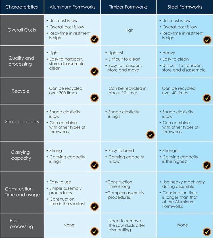 Aluminum formwork panel - SongMao - SongMao