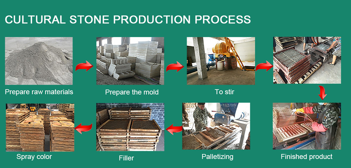 Cultural Stone Mold - SongMao - SongMao